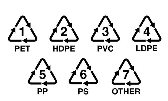 Recycling Symbols Explained - Recycle More